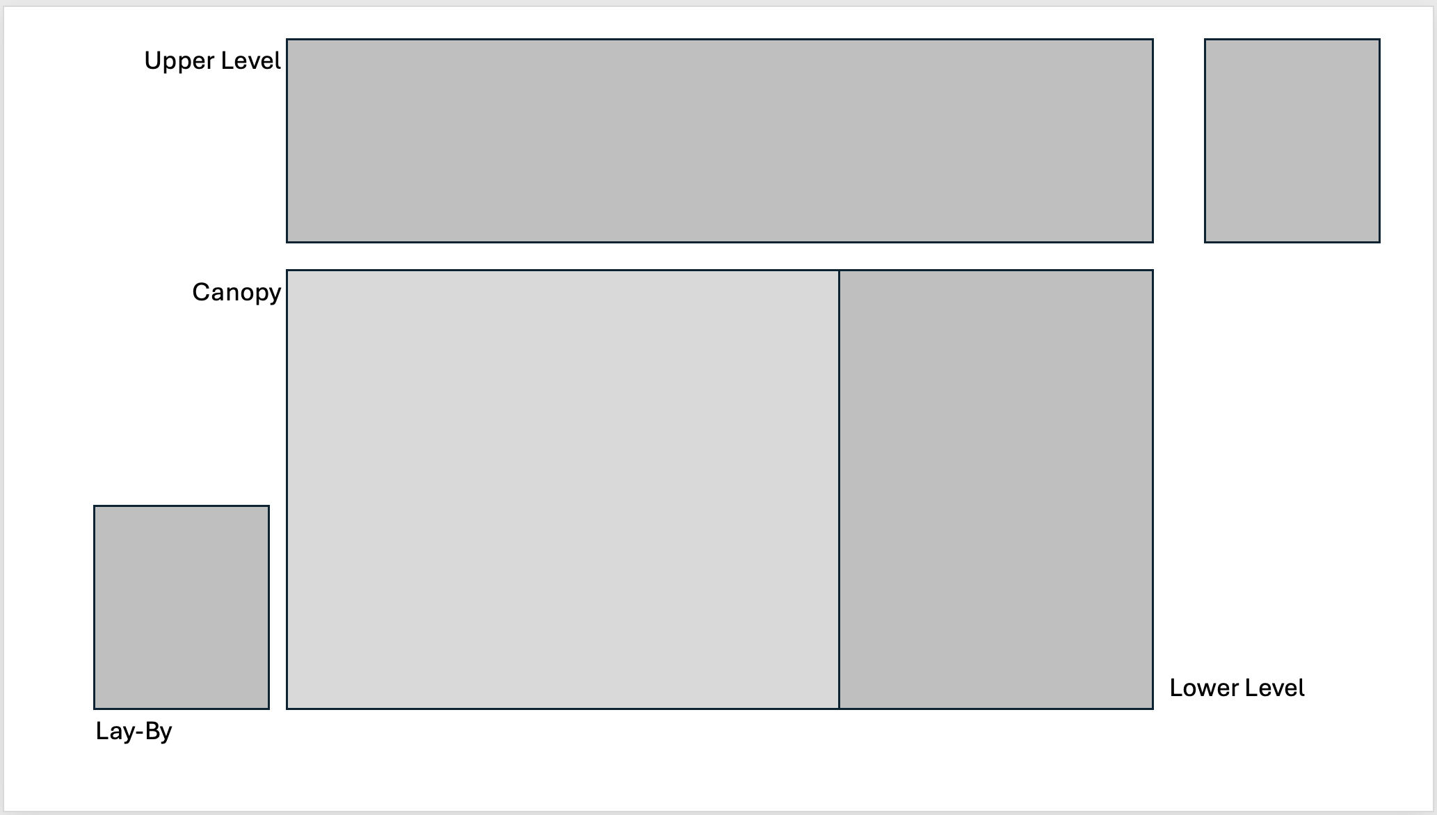 The Corner Market DMMS Diagram – Darvel